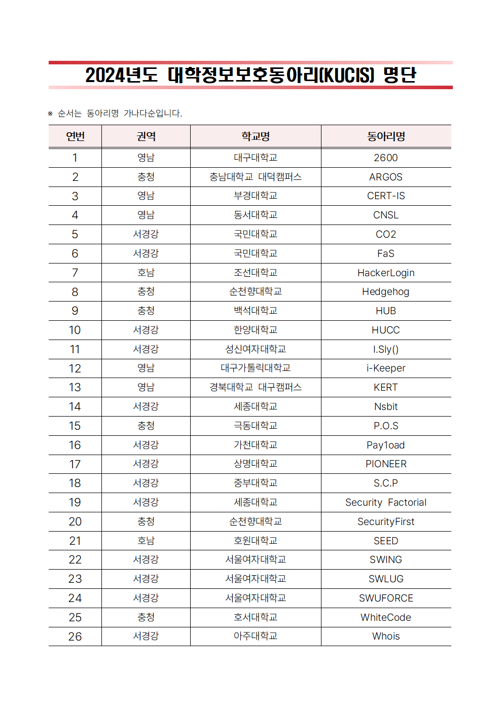 한국정보보호산업협회